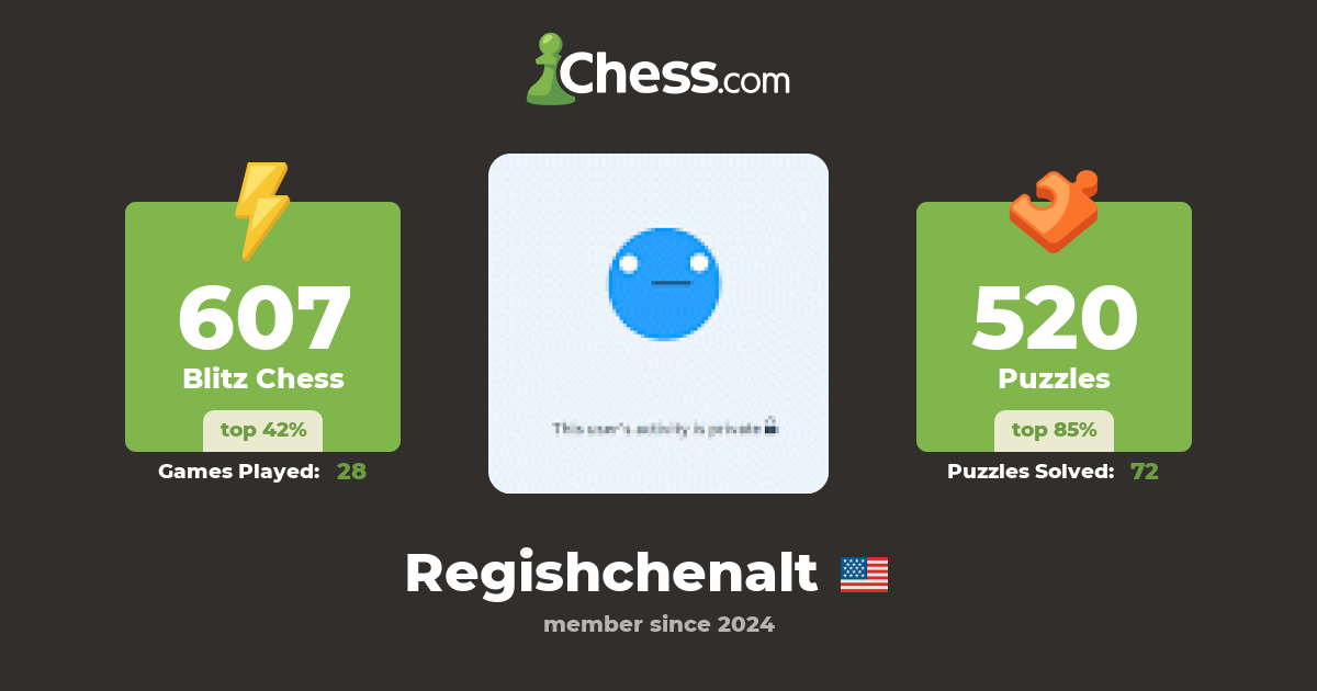 陳瑞則 Regis Huang Chen (Regishchenalt) - Chess Profile - Chess.com