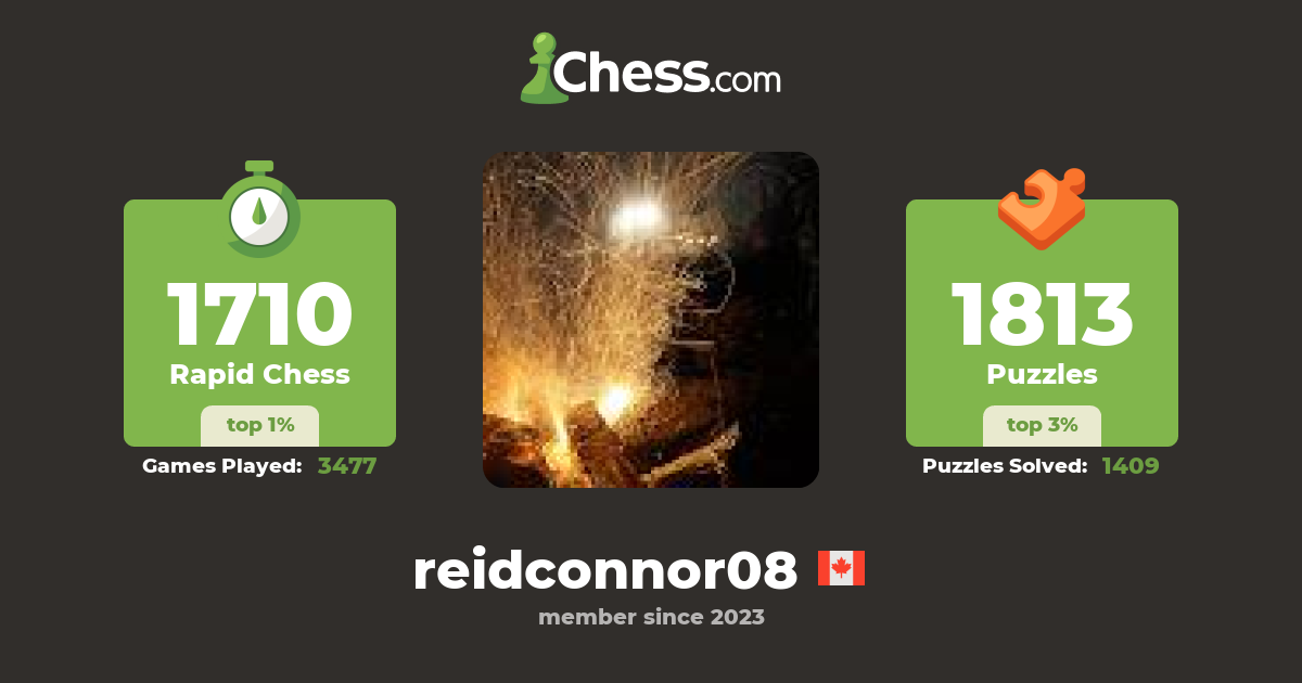 Connor Reid (reidconnor08) - Chess Profile - Chess.com