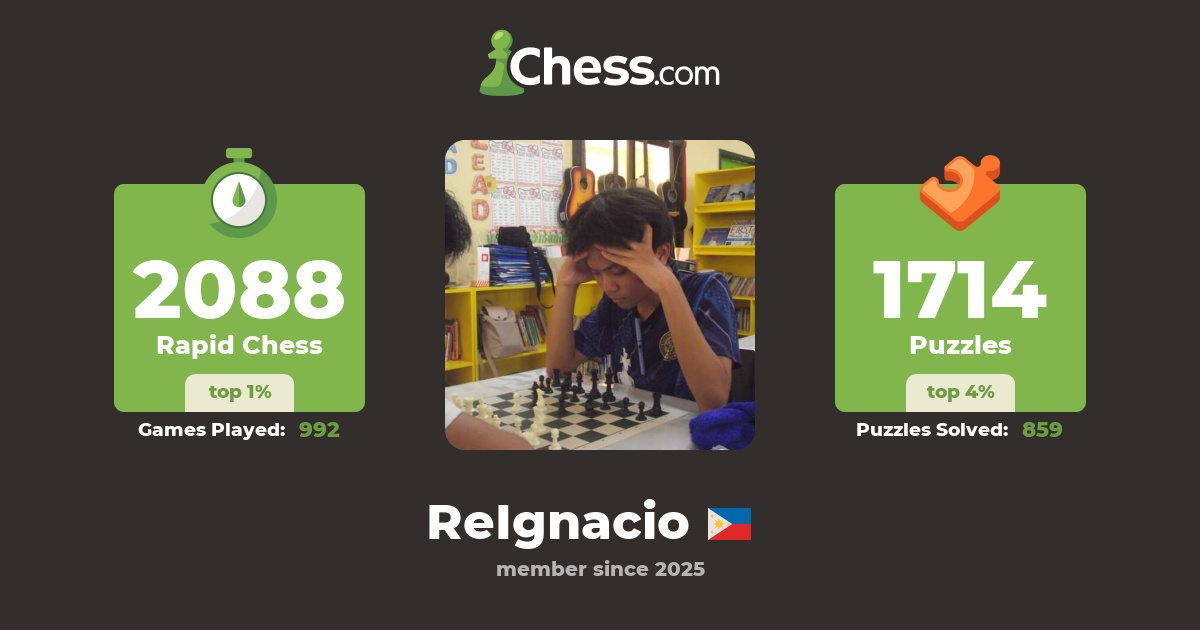 Renz Ignacio (ReIgnacio) - Chess Profile - Chess.com