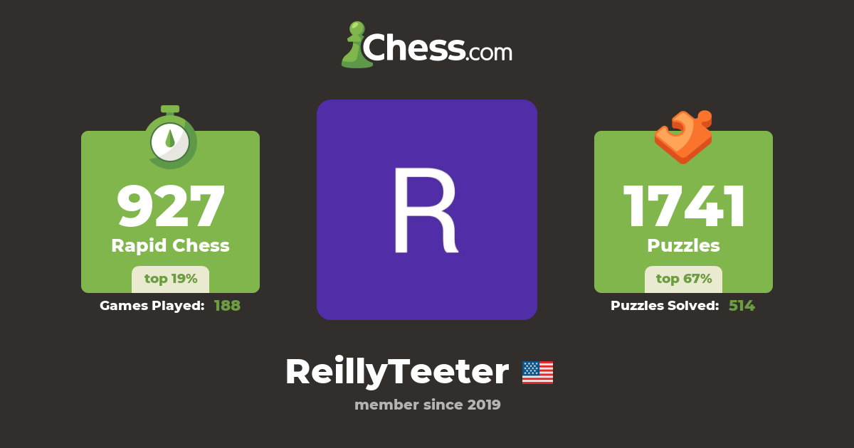 Reilly Teeter (ReillyTeeter) - Chess Profile - Chess.com