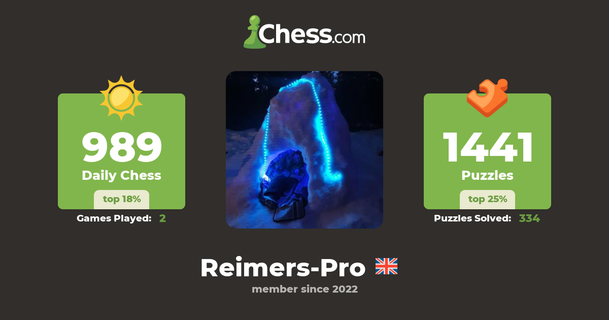 Reimers-Pro - Chess Profile - Chess.com