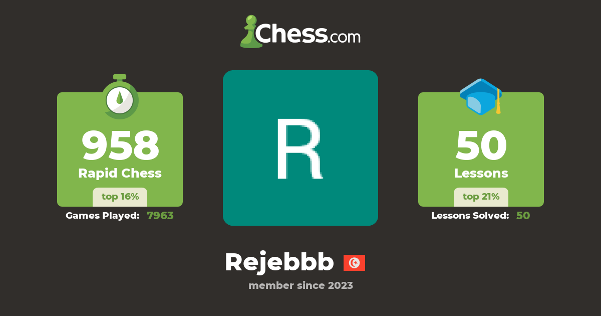Rejeb Chaabene (Rejebbb) - Chess Profile - Chess.com
