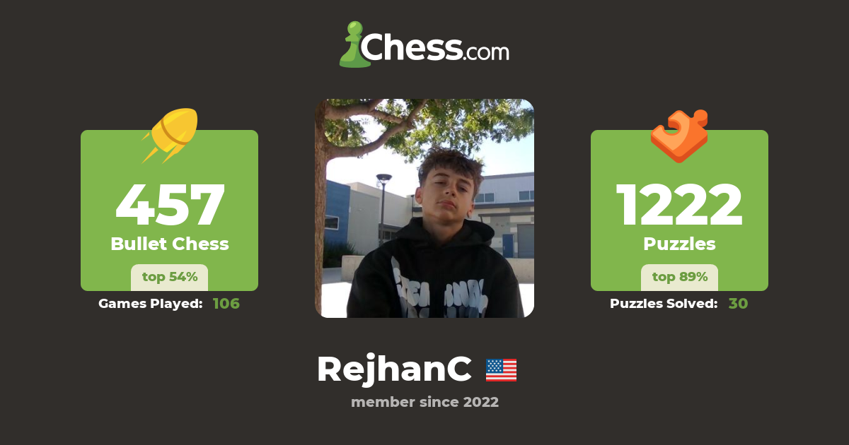 Rejhan Celigija (RejhanC) - Chess Profile - Chess.com