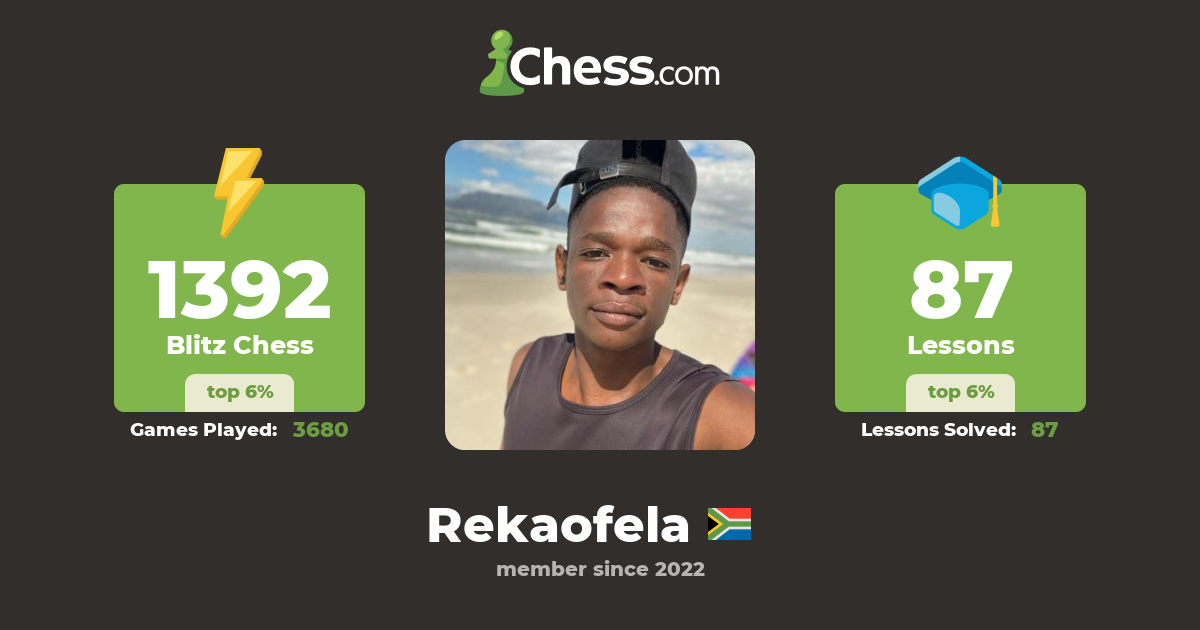 Rekaofela - Chess Profile - Chess.com