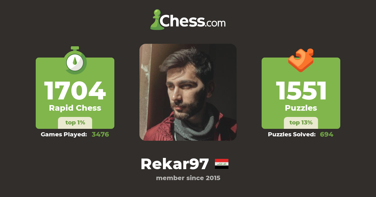 Rekar Bakhtiar (Rekar97) - Chess Profile - Chess.com