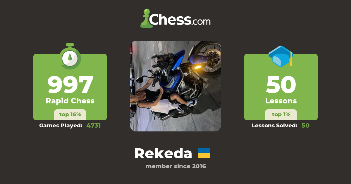 Rekeda - Chess Profile - Chess.com
