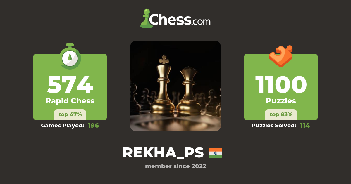 REKHA_PS - Chess Profile - Chess.com