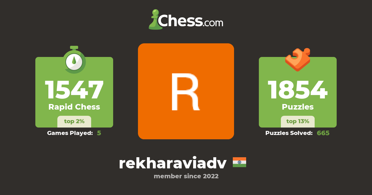 Rekha Ravi (rekharaviadv) - Chess Profile - Chess.com