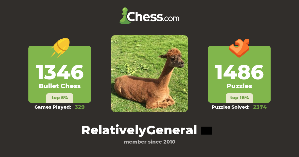 Ducky Doobie (RelativelyGeneral) - Chess Profile - Chess.com