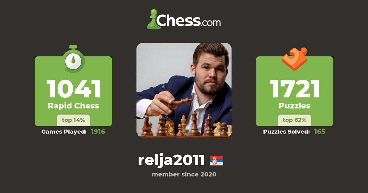 Relja Markovic (relja2011) - Chess Profile - Chess.com