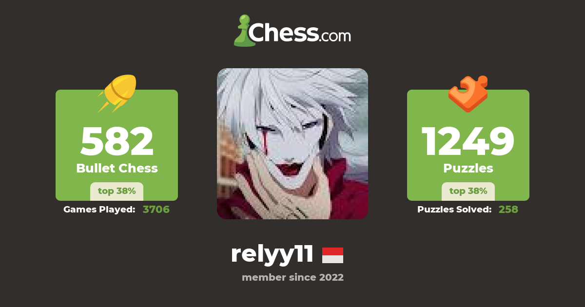 Farrel Gabut. (relyy11) - Chess Profile - Chess.com