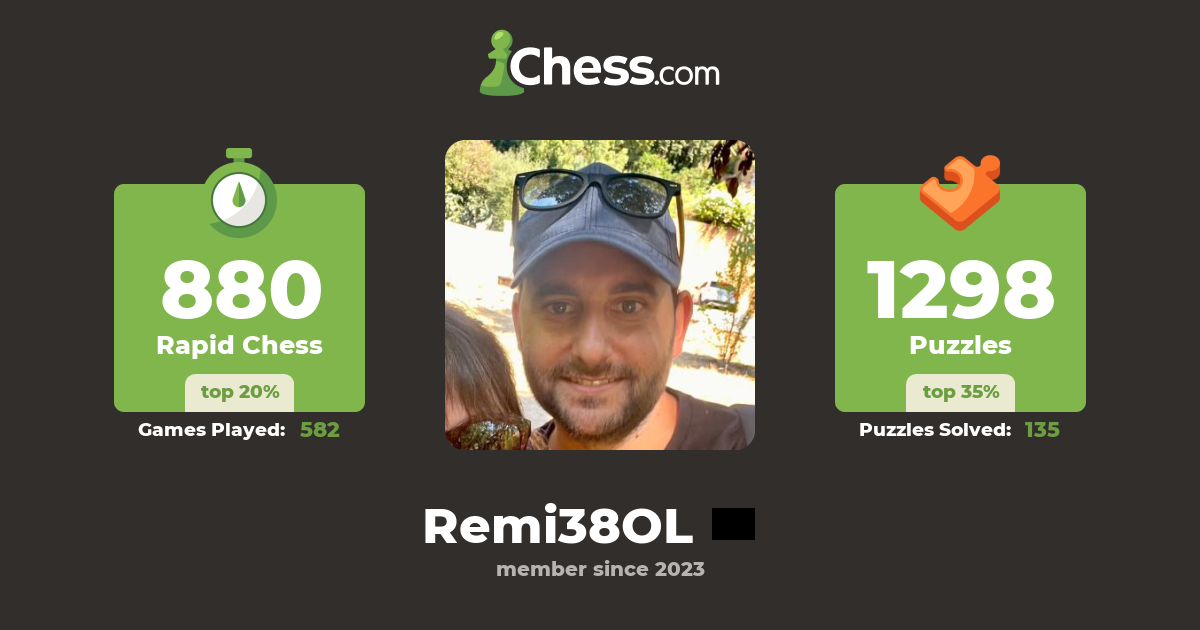 Rémi (Remi38OL) - Chess Profile - Chess.com