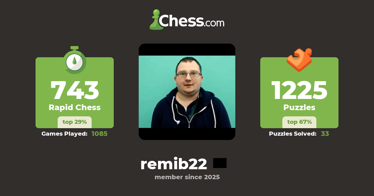 remi breton (remib22) - Chess Profile - Chess.com