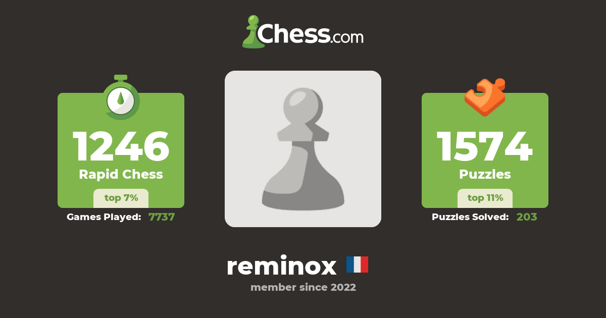 reminox - Chess Profile - Chess.com