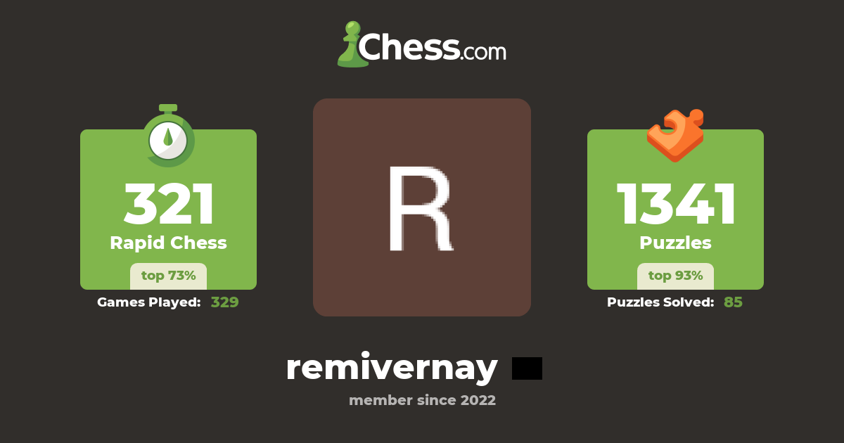 Remi Vernay (remivernay) - Chess Profile - Chess.com