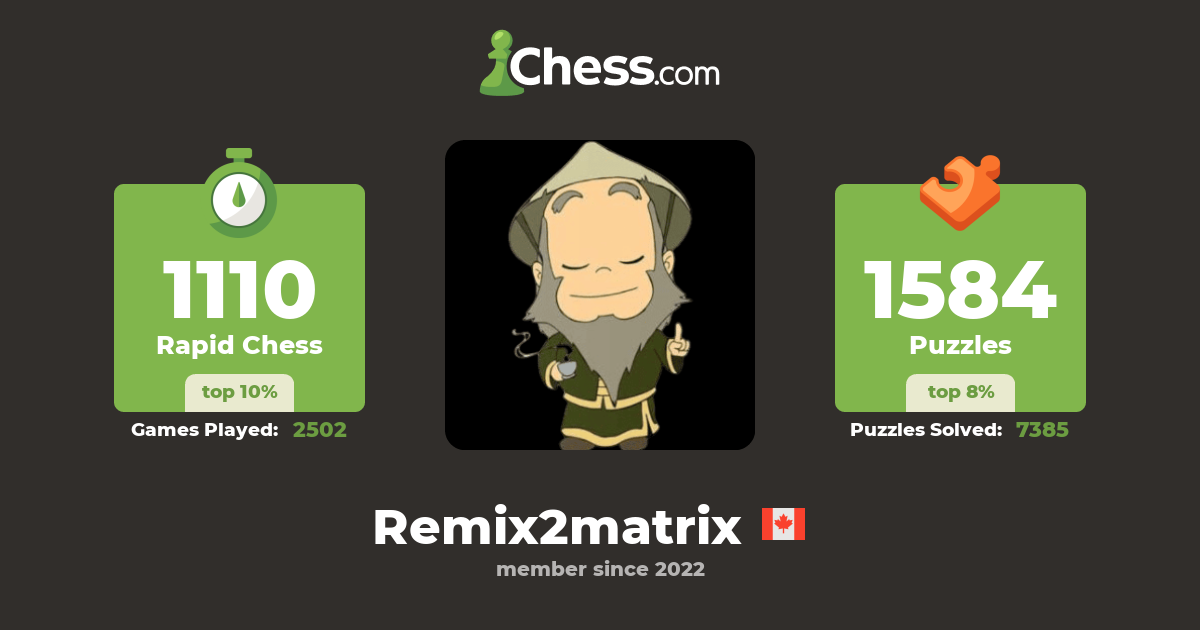 Remix2matrix - Chess Profile - Chess.com