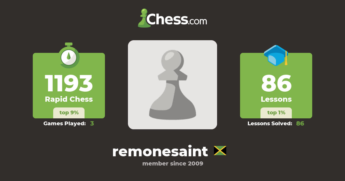 remone johnson (remonesaint) - Chess Profile - Chess.com