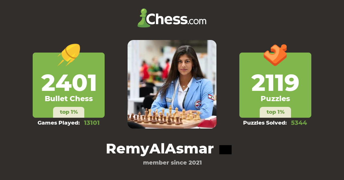 WCM Remy Al Asmar (RemyAlAsmar) - Chess Profile - Chess.com