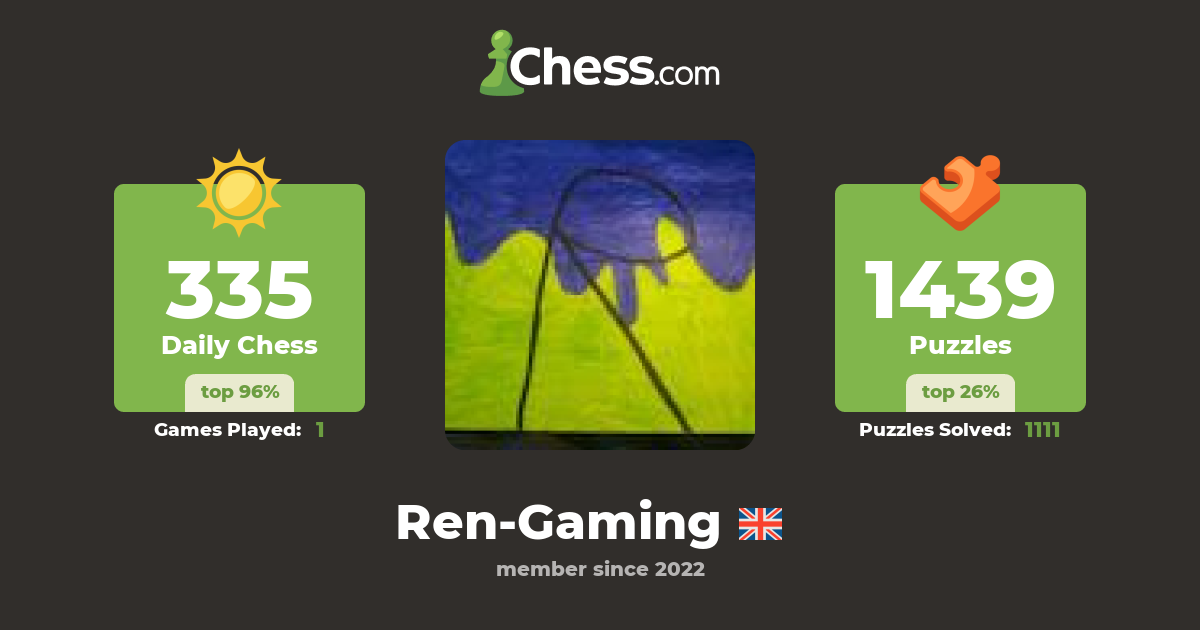 Ren Shah (Ren-Gaming) - Chess Profile - Chess.com