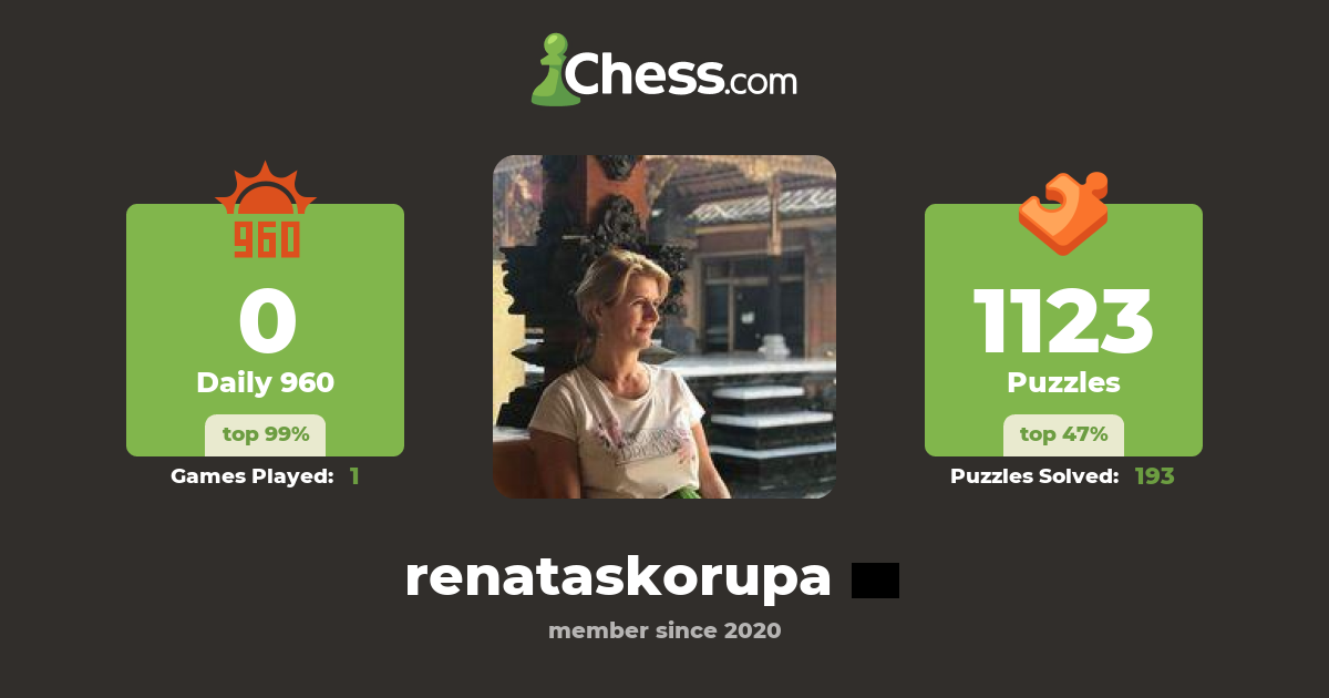 Renata Skorupa (renataskorupa) - Chess Profile - Chess.com