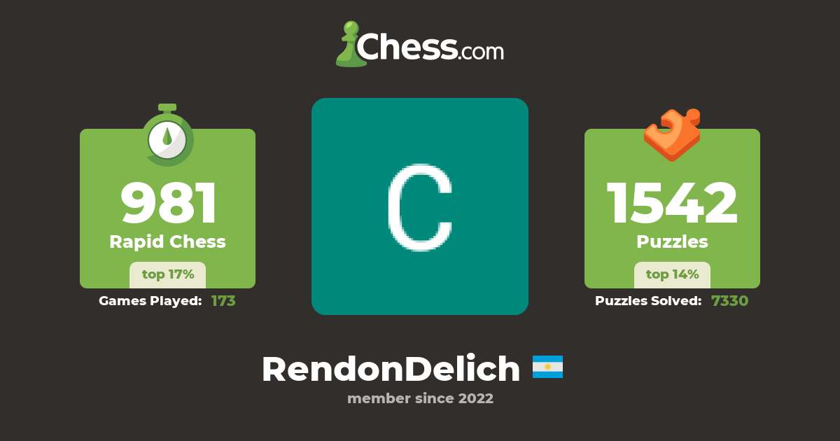 Christian Rendon (RendonDelich) - Chess Profile - Chess.com
