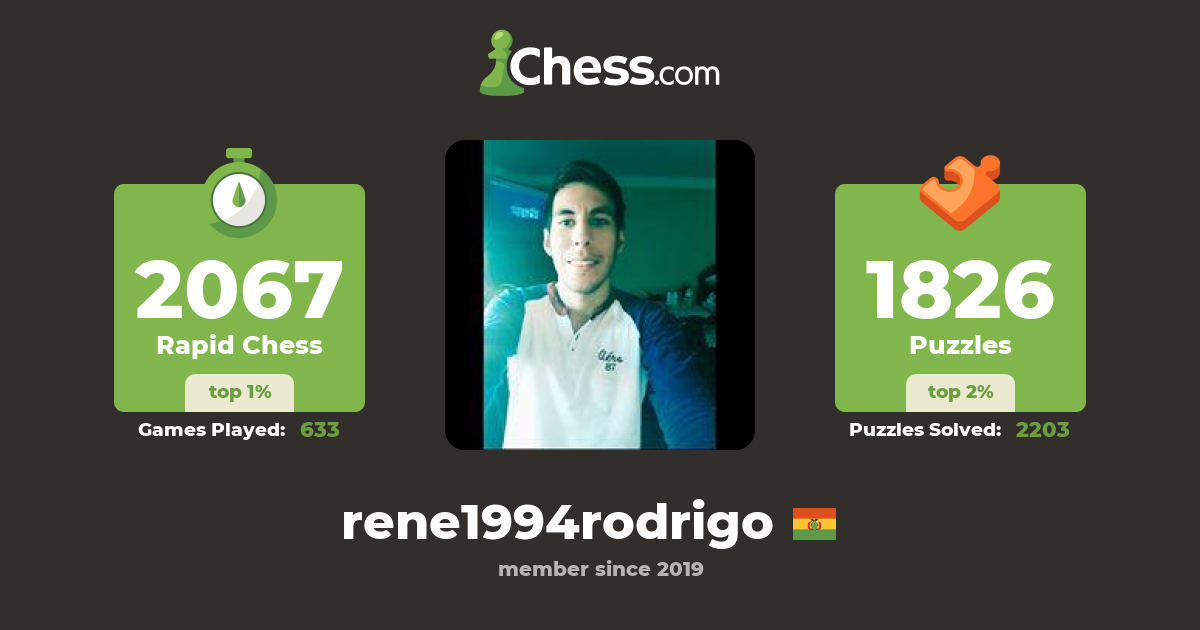 Rene Rodrigo Fernandez Guzman (rene1994rodrigo) - Chess Profile - Chess.com