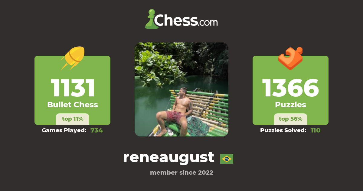 reneaugust - Chess Profile - Chess.com