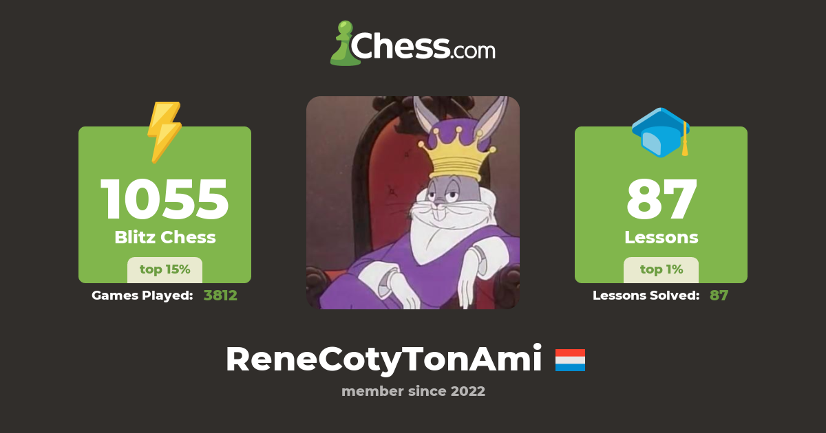 ReneCotyTonAmi - Chess Profile - Chess.com