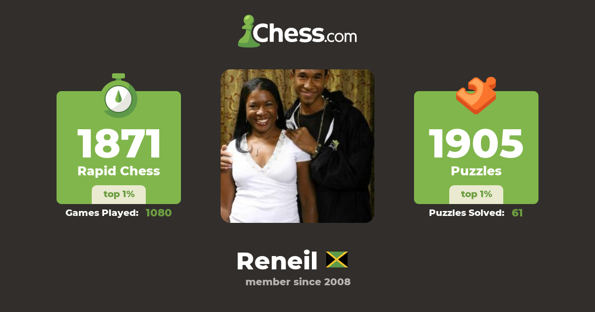 Reneil Wong (Reneil) - Chess Profile - Chess.com