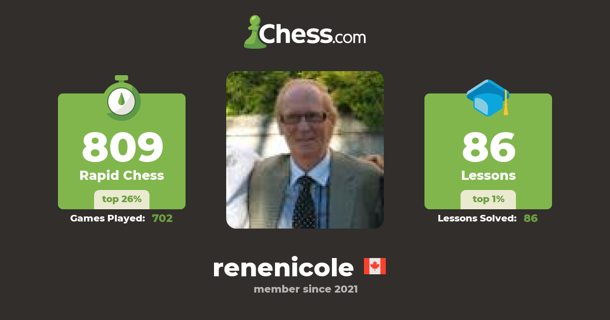 René Lussier (renenicole) - Chess Profile - Chess.com