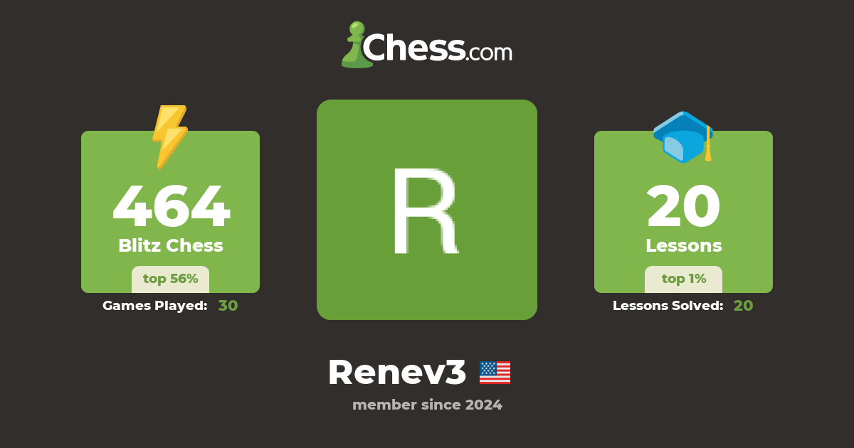 Rene Marcel Vivas (Renev3) - Chess Profile - Chess.com