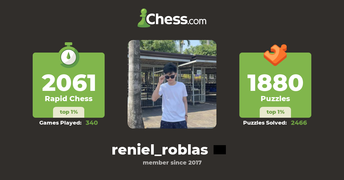 reniel_roblas - Chess Profile - Chess.com