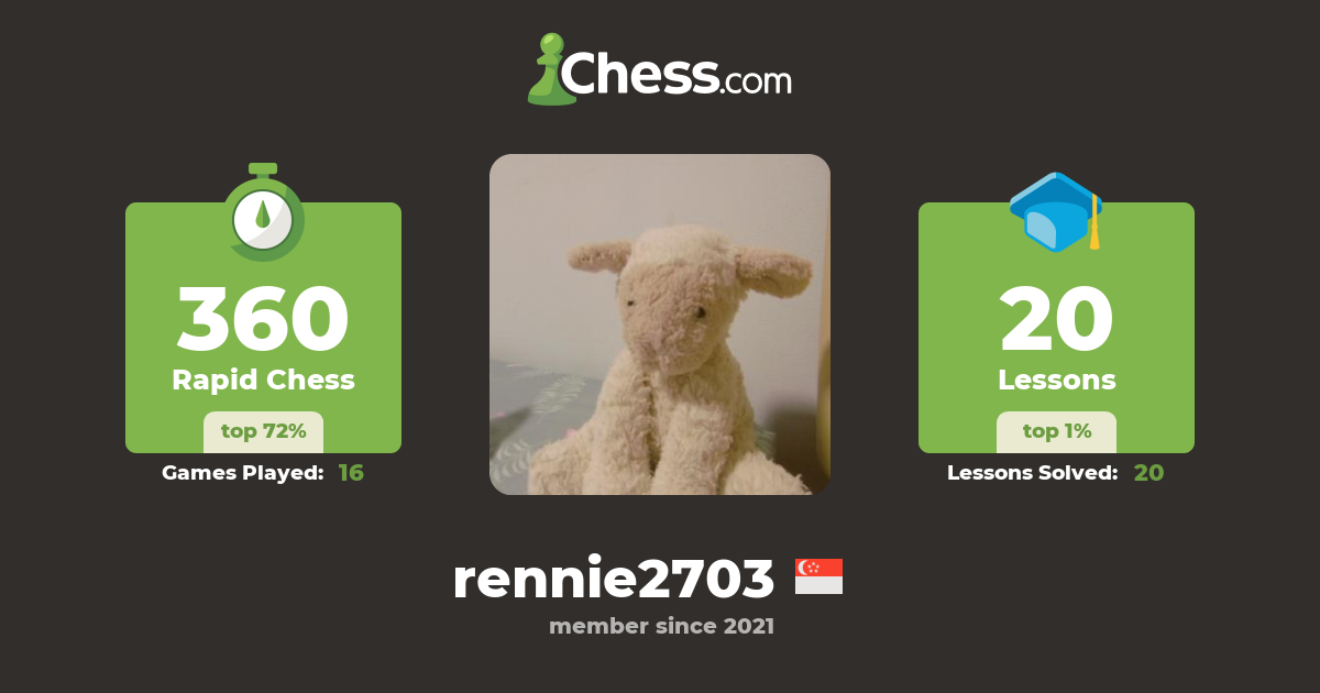 Rennie Ho (rennie2703) - Chess Profile - Chess.com