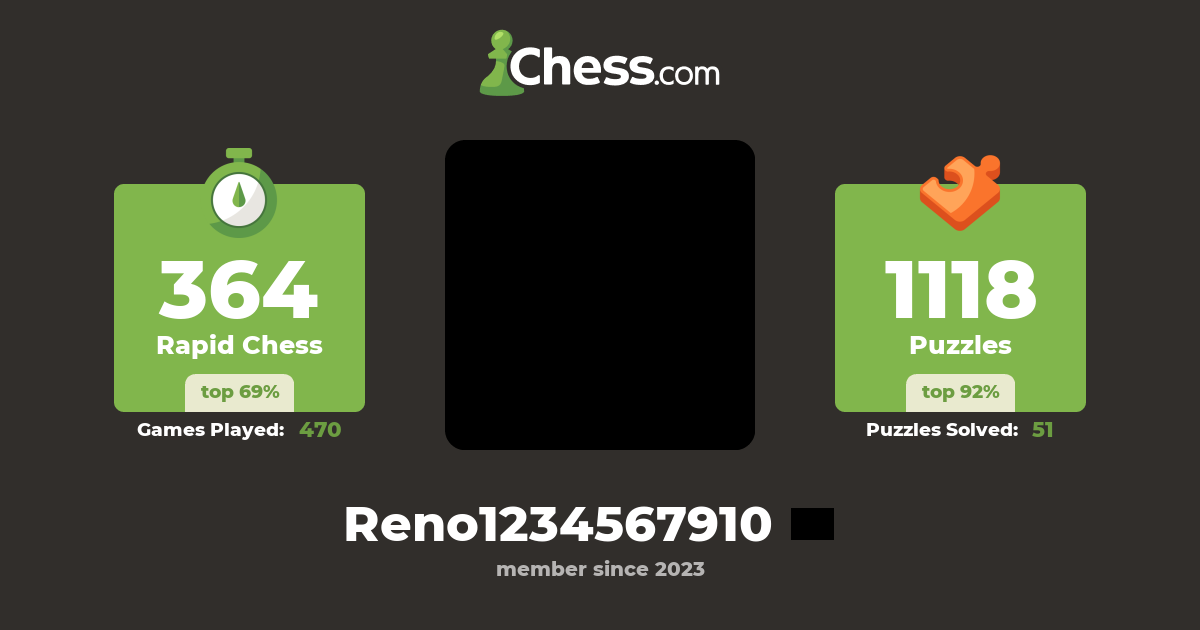 Reno1234567910 - Chess Profile - Chess.com