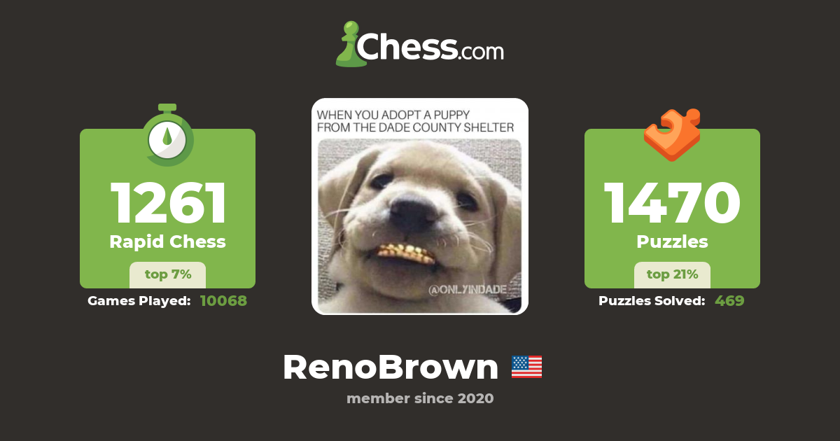 RenoBrown - Chess Profile - Chess.com