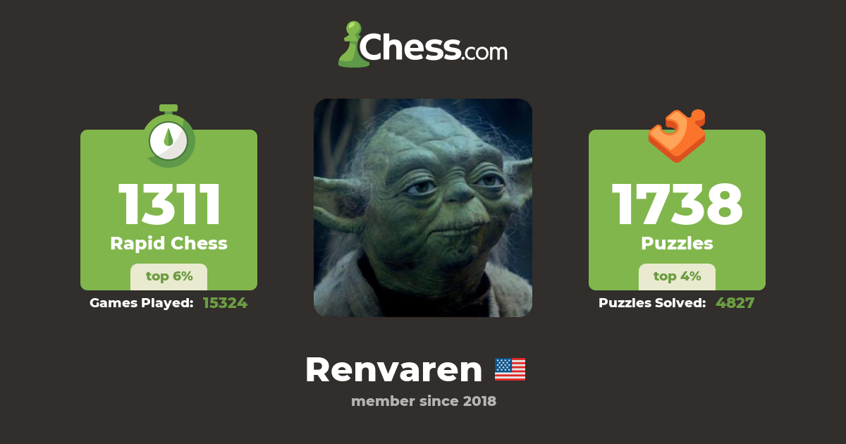 Rob Willett (Renvaren) - Chess Profile - Chess.com