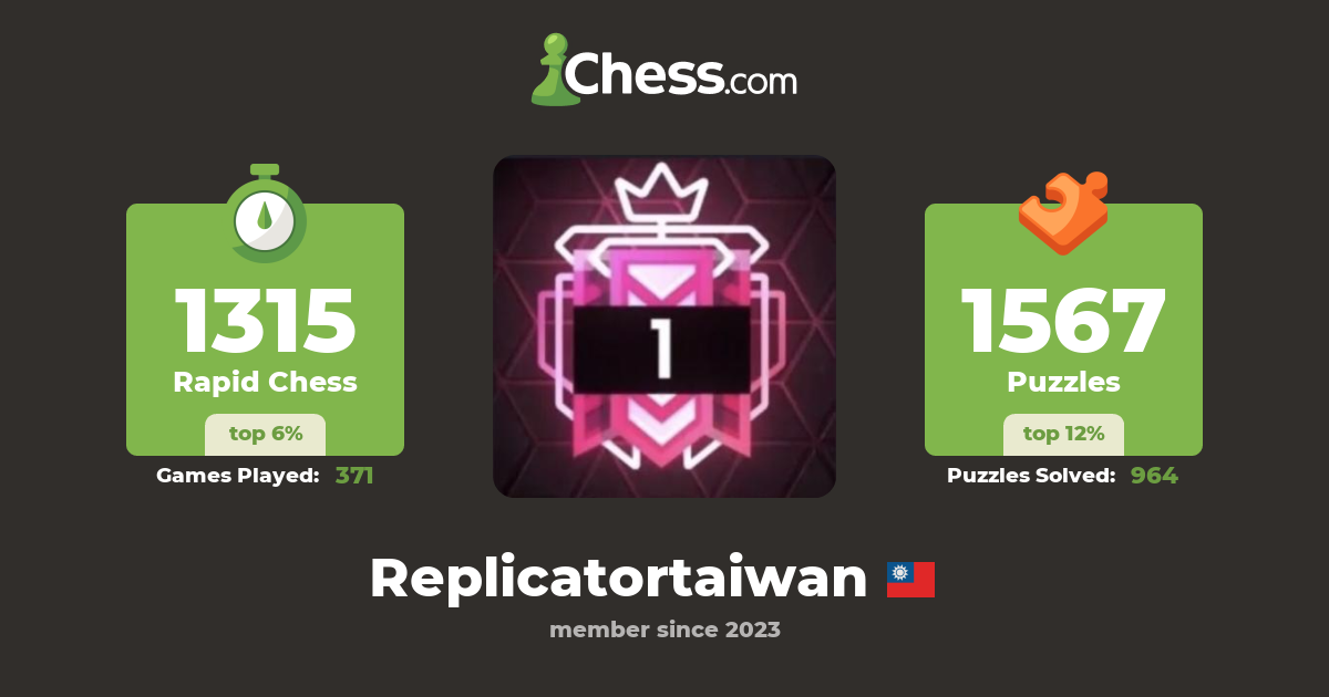 Replicatortaiwan - Chess Profile - Chess.com