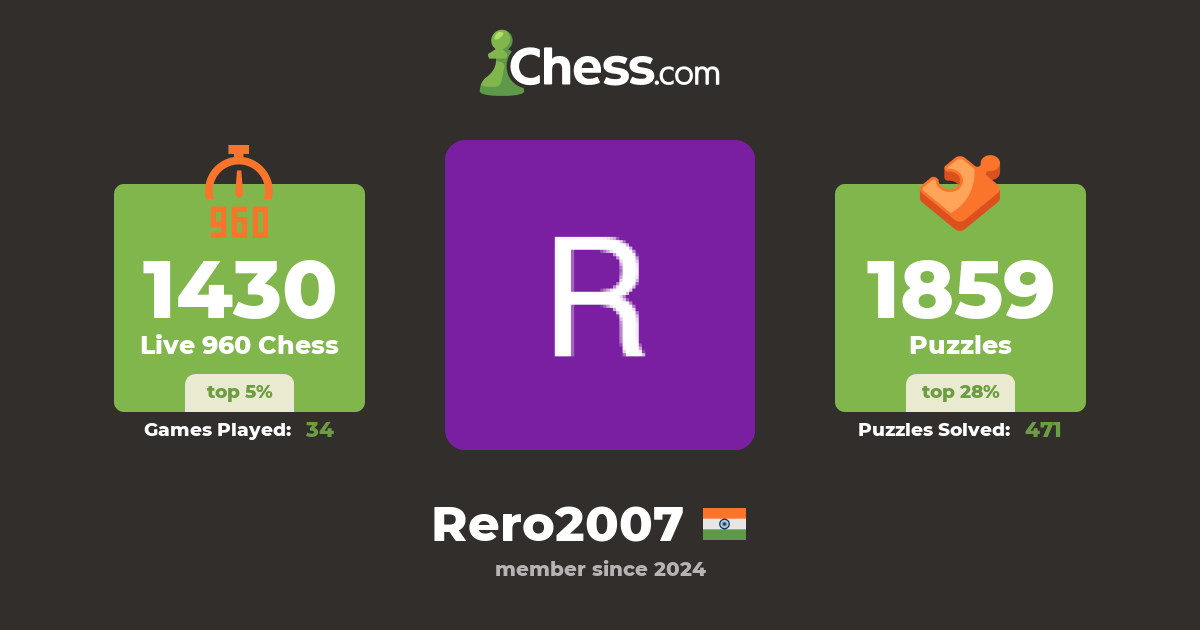 Rero Cartoon (Rero2007) - Chess Profile - Chess.com