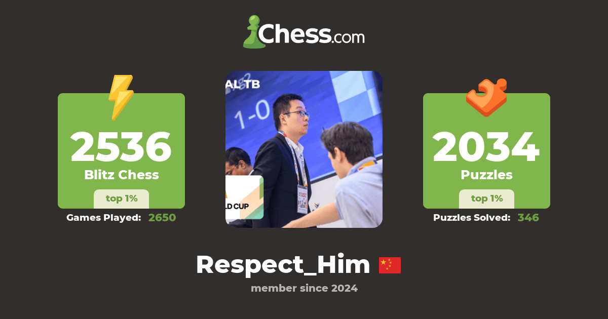 The World Is Big Don't Lose Yourself (Respect_Him) - Chess Profile ...