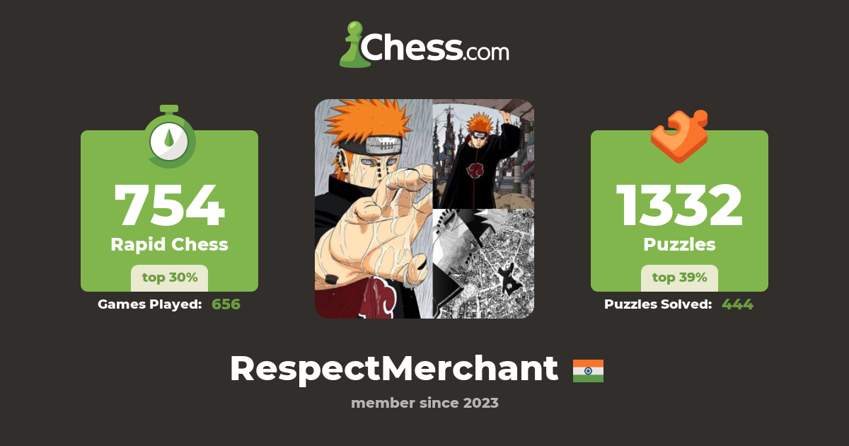 RespectMerchant - Chess Profile - Chess.com