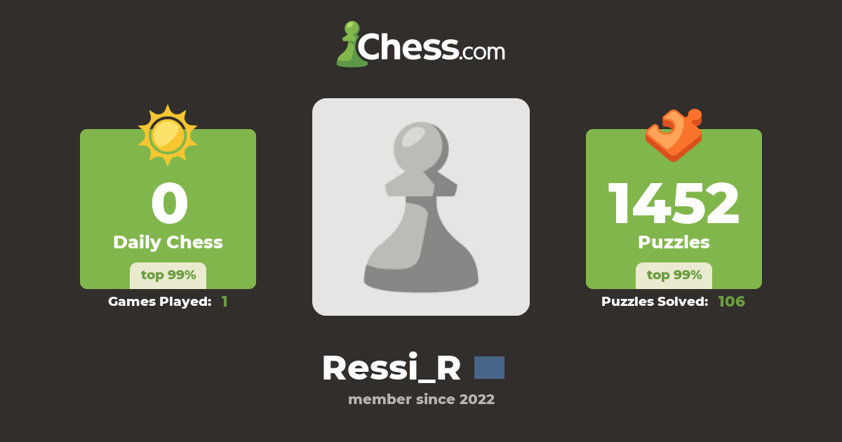 Ressi_R - Chess Profile - Chess.com