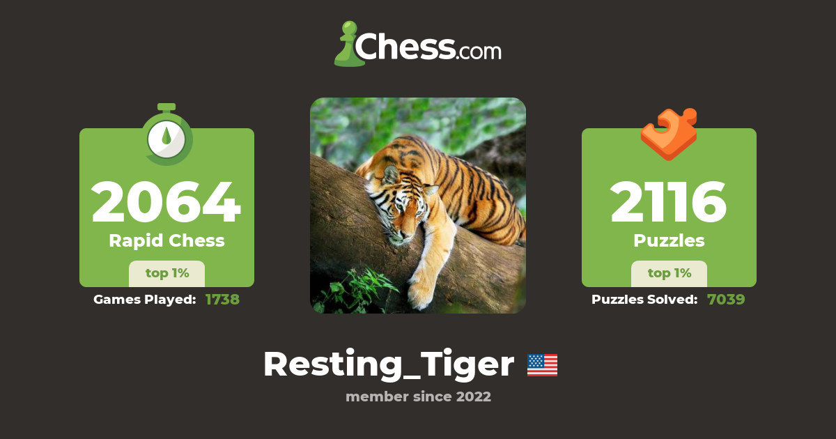 Resting_Tiger - Chess Profile - Chess.com