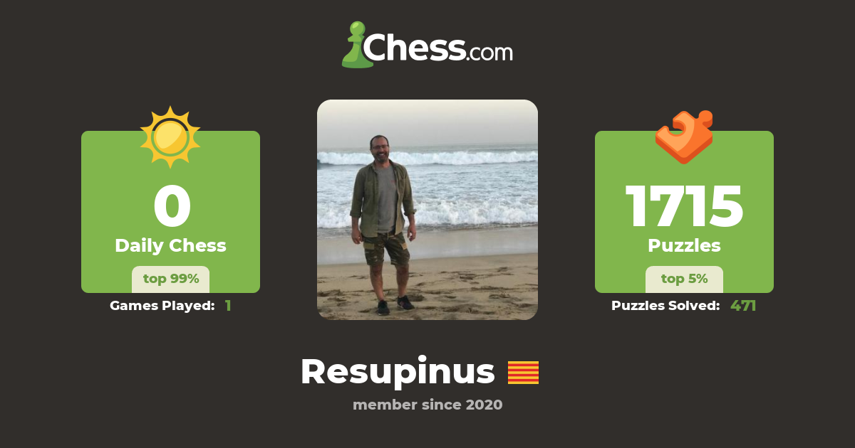 Resupinus - Chess Profile - Chess.com