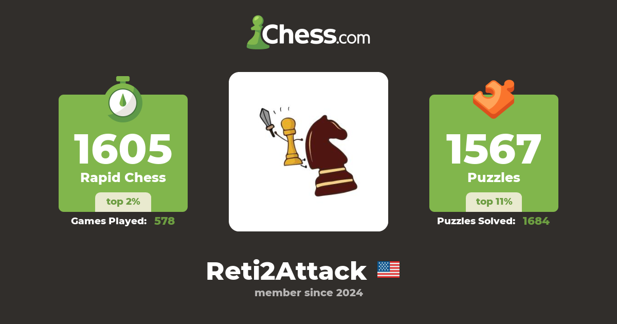 J.J. Moody (Reti2Attack) - Chess Profile - Chess.com