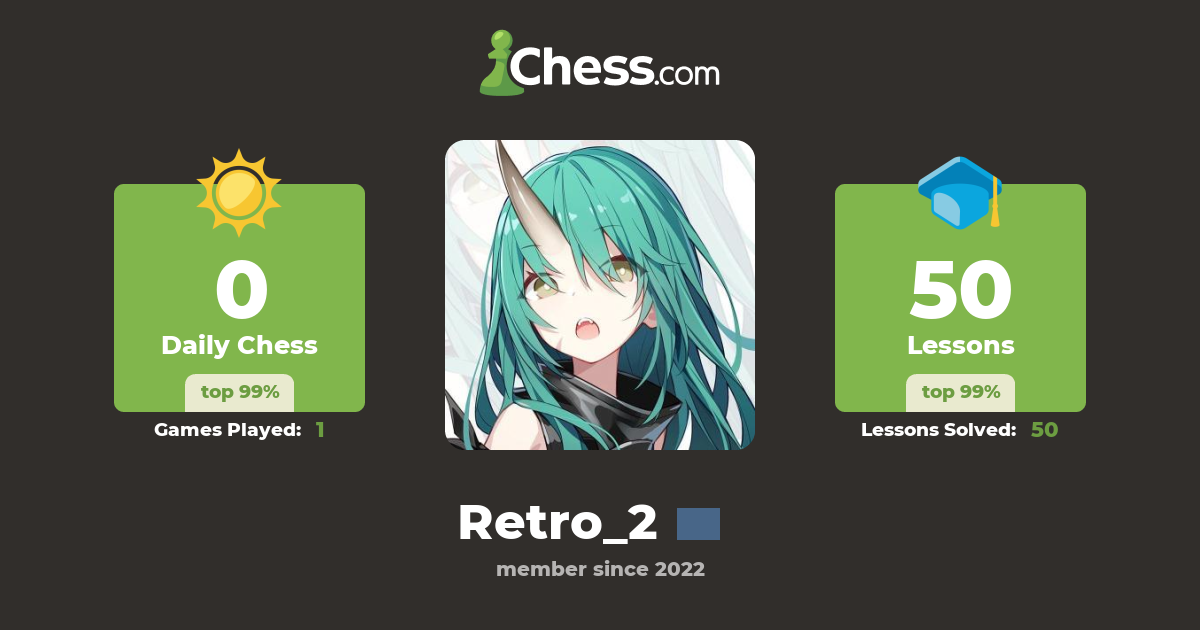 Retro_2 - Chess Profile - Chess.com