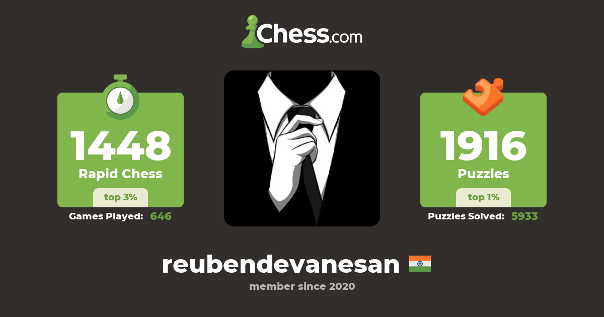 Reuben Devanesan (reubendevanesan) - Chess Profile - Chess.com