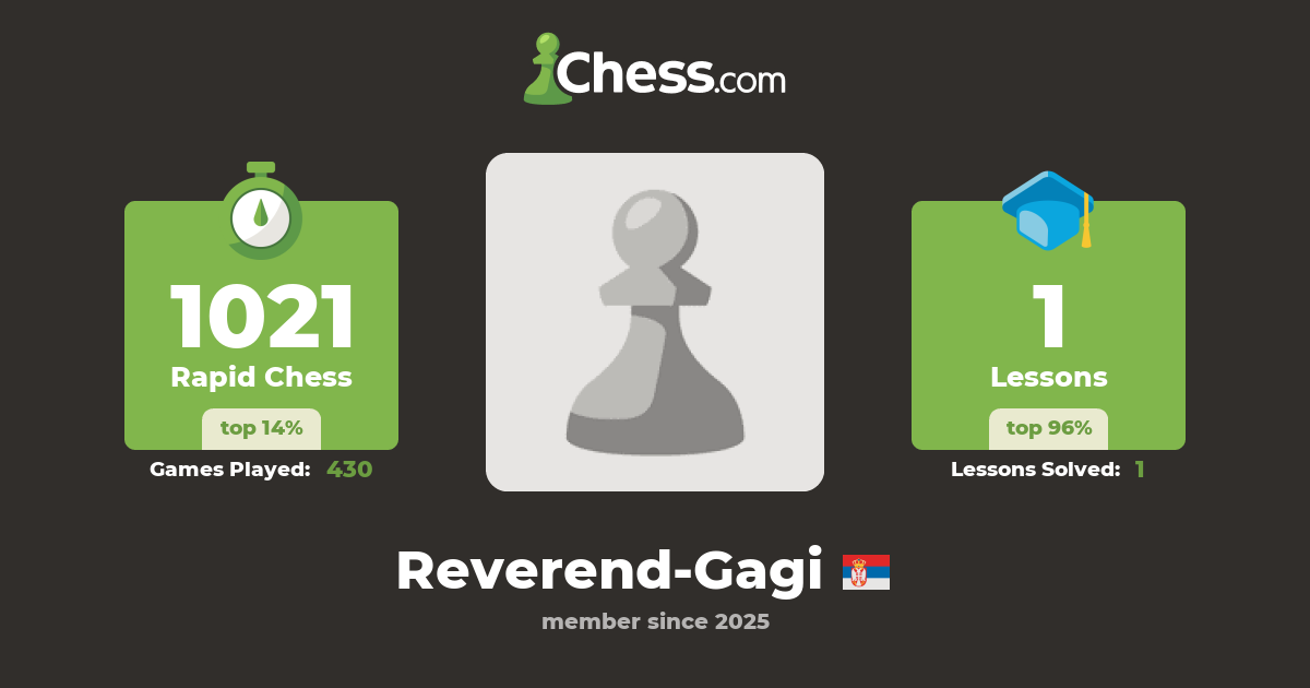 Reverend-Gagi - Chess Profile - Chess.com