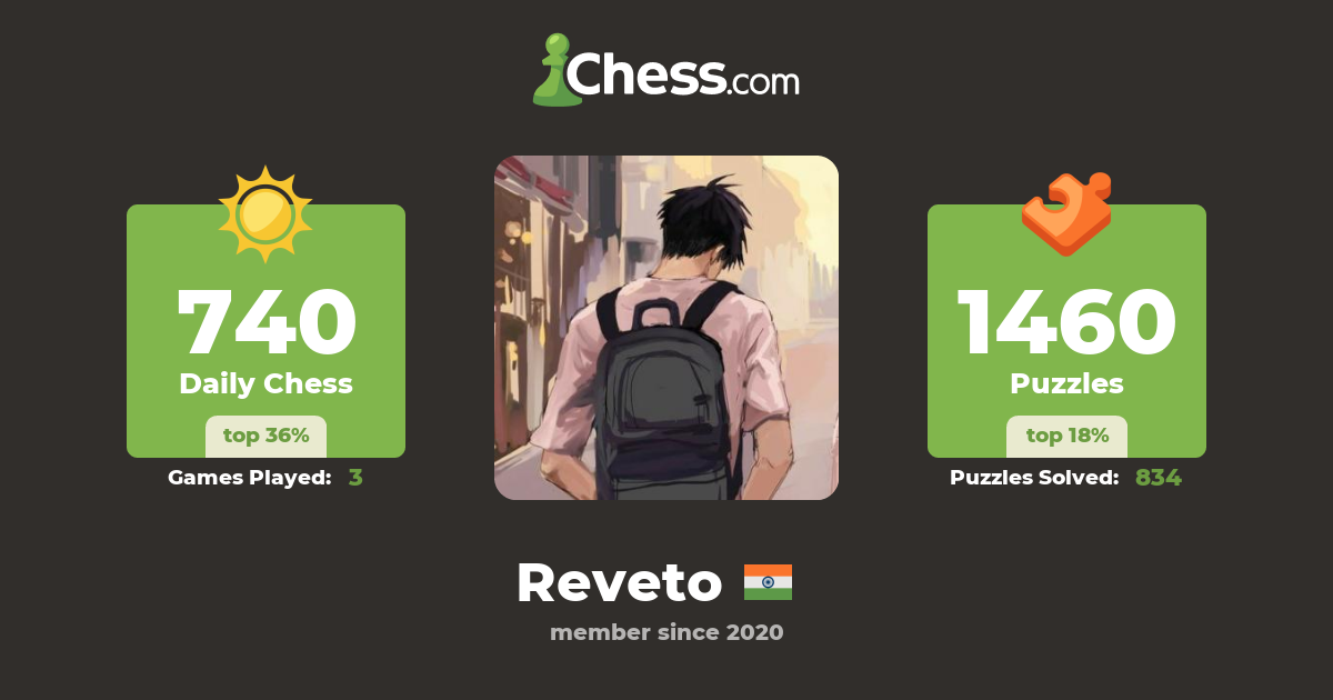 Reveto - Chess Profile - Chess.com