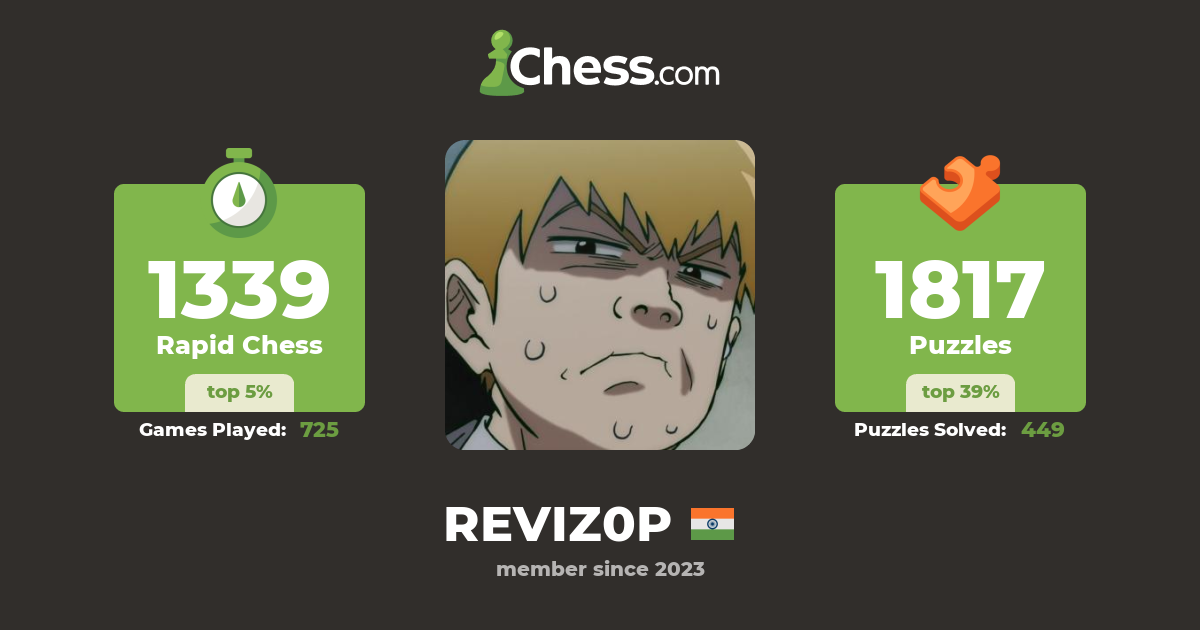 REVIZ0P - Chess Profile - Chess.com