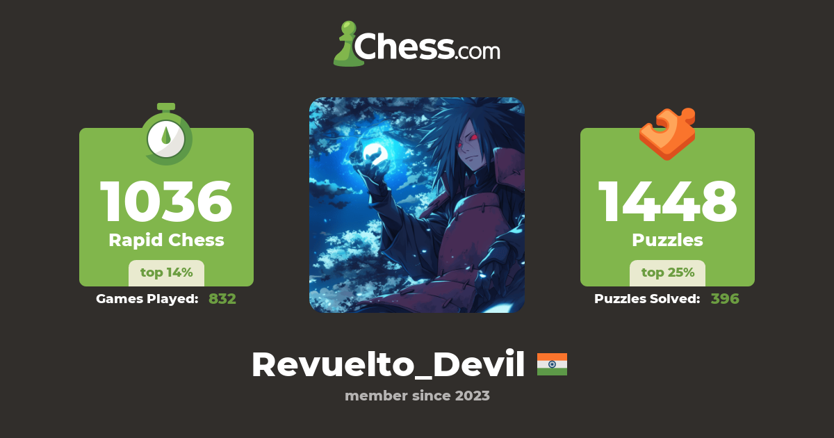 Abhinandan Singh (Revuelto_Devil) - Chess Profile - Chess.com
